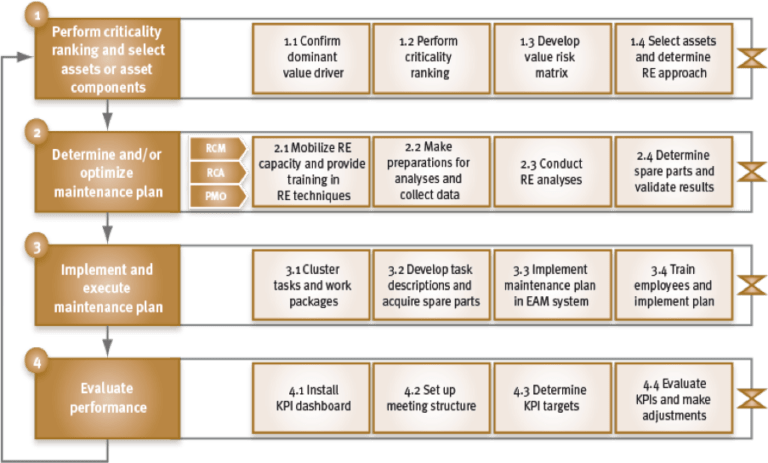 RE Roadmap | Solutions Mainnovation