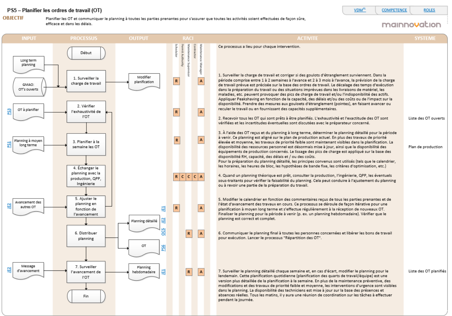 Manuel des Processus de maintenance | Mainnovation