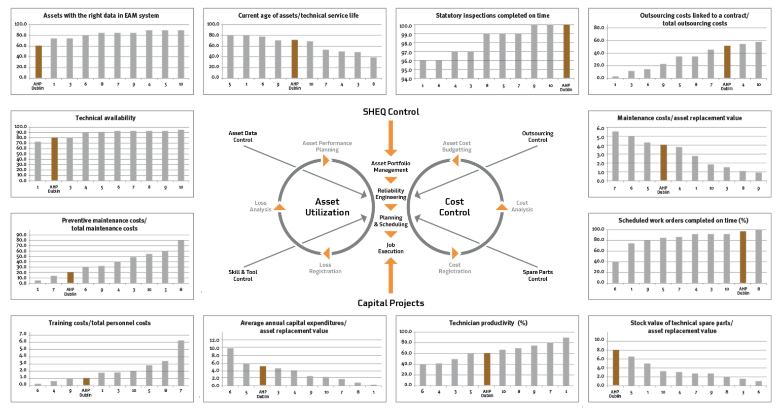 VDMxl Audit | Solutions Mainnovation